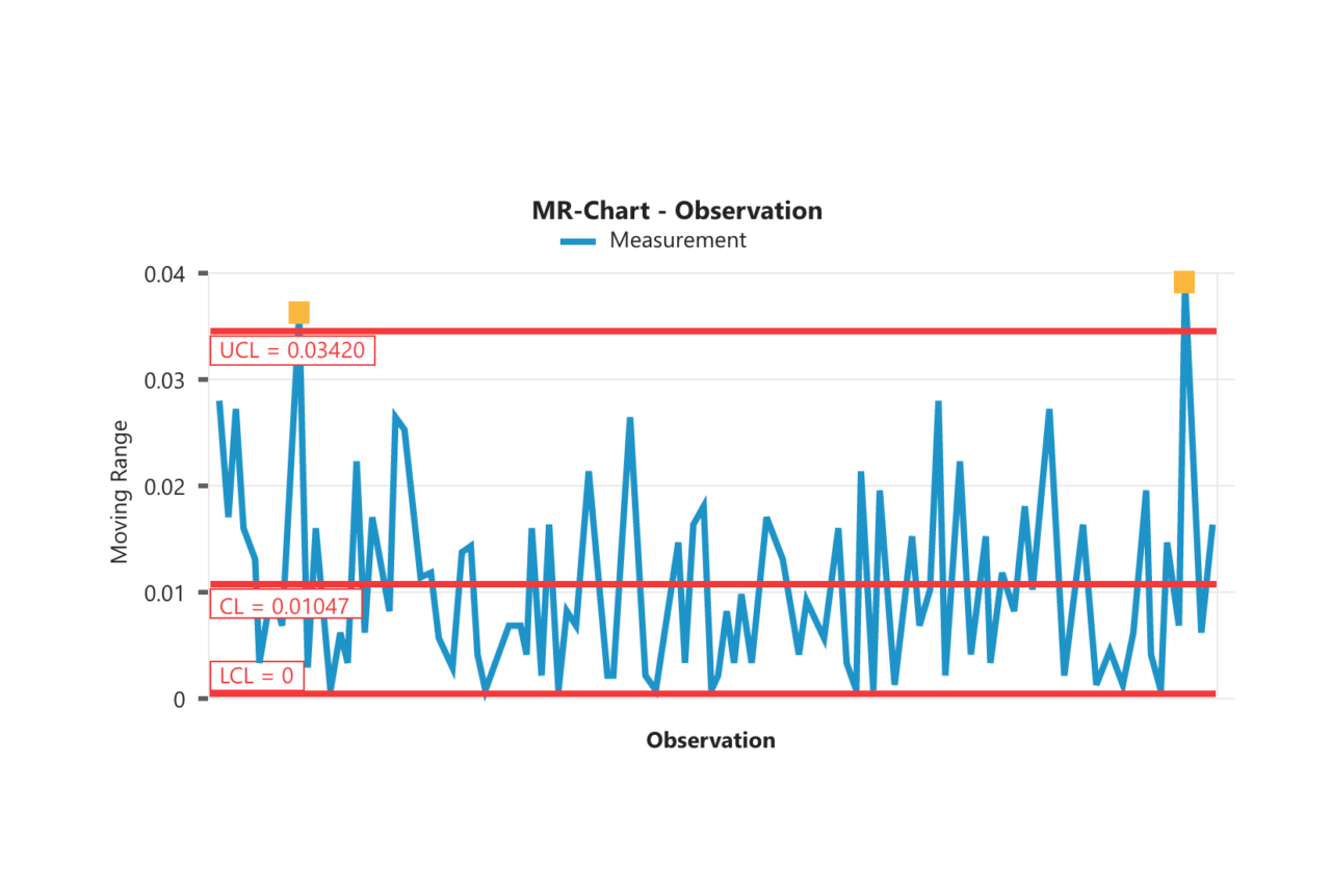 Visualization Library: ProDiver | Dimensional Insight