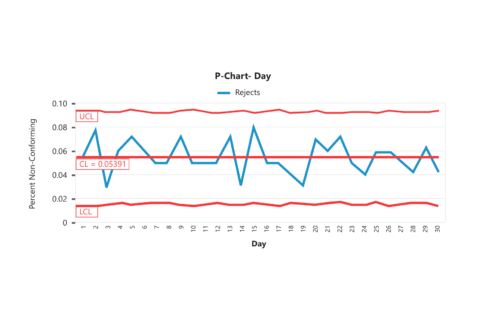 Visualization Library: ProDiver | Dimensional Insight