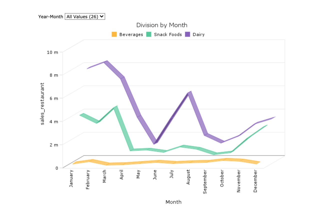Visualization Library: ProDiver | Dimensional Insight