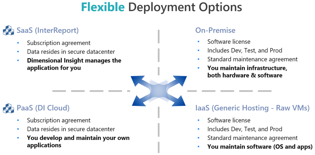 Highlights from the DIUC21 Keynote - Dimensional Insight