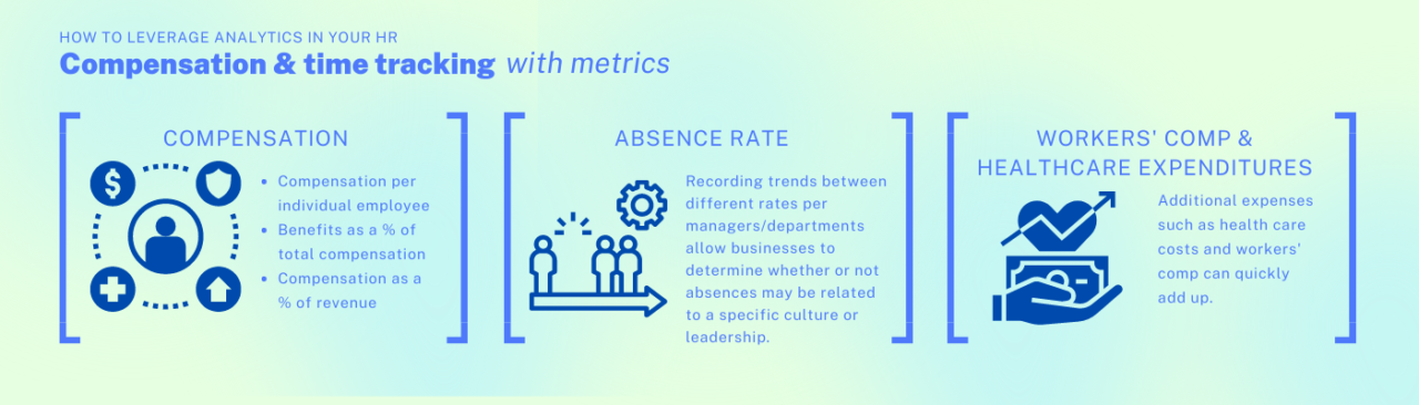 How to Leverage Analytics in Your HR | Dimensional Insight