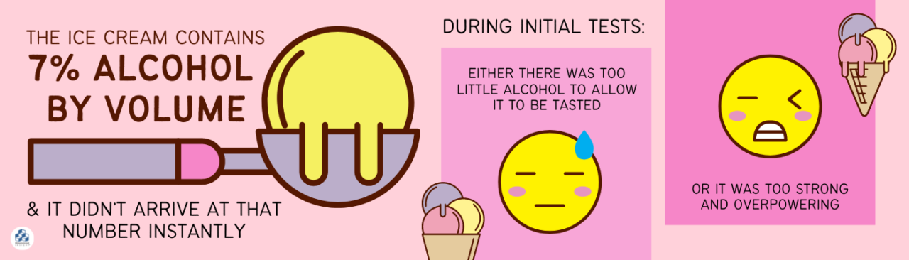 Alcoholic Ice Cream: Data’s Pivotal Role in a Disruptive Product