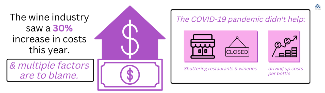 Like Everything Else, the Cost of Wine is Going Up | Dimensional Insight