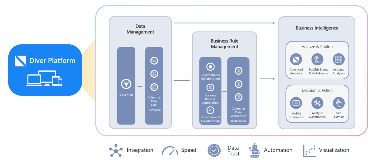 Highlights from this Year’s DIUC Keynote | Dimensional Insight
