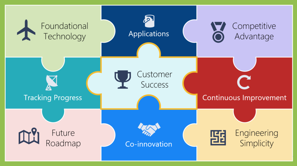 Highlights from this Year’s DIUC Keynote | Dimensional Insight