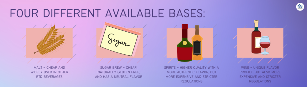 What a Successful RTD Cocktail Looks Like | Dimensional Insight