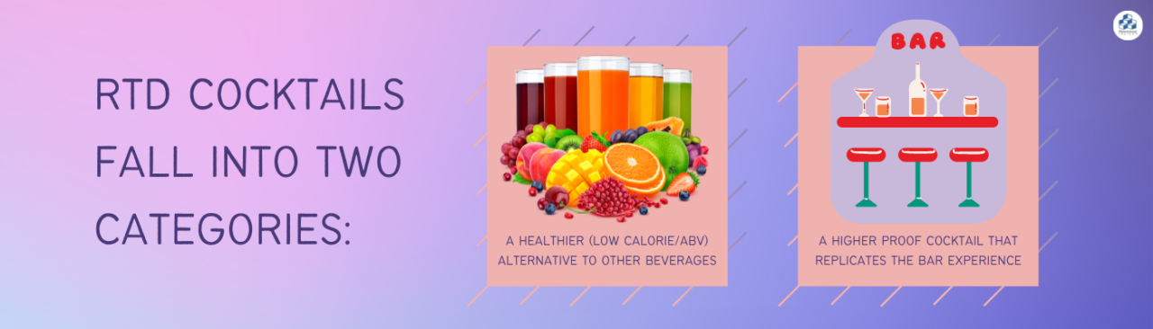 What a Successful RTD Cocktail Looks Like | Dimensional Insight