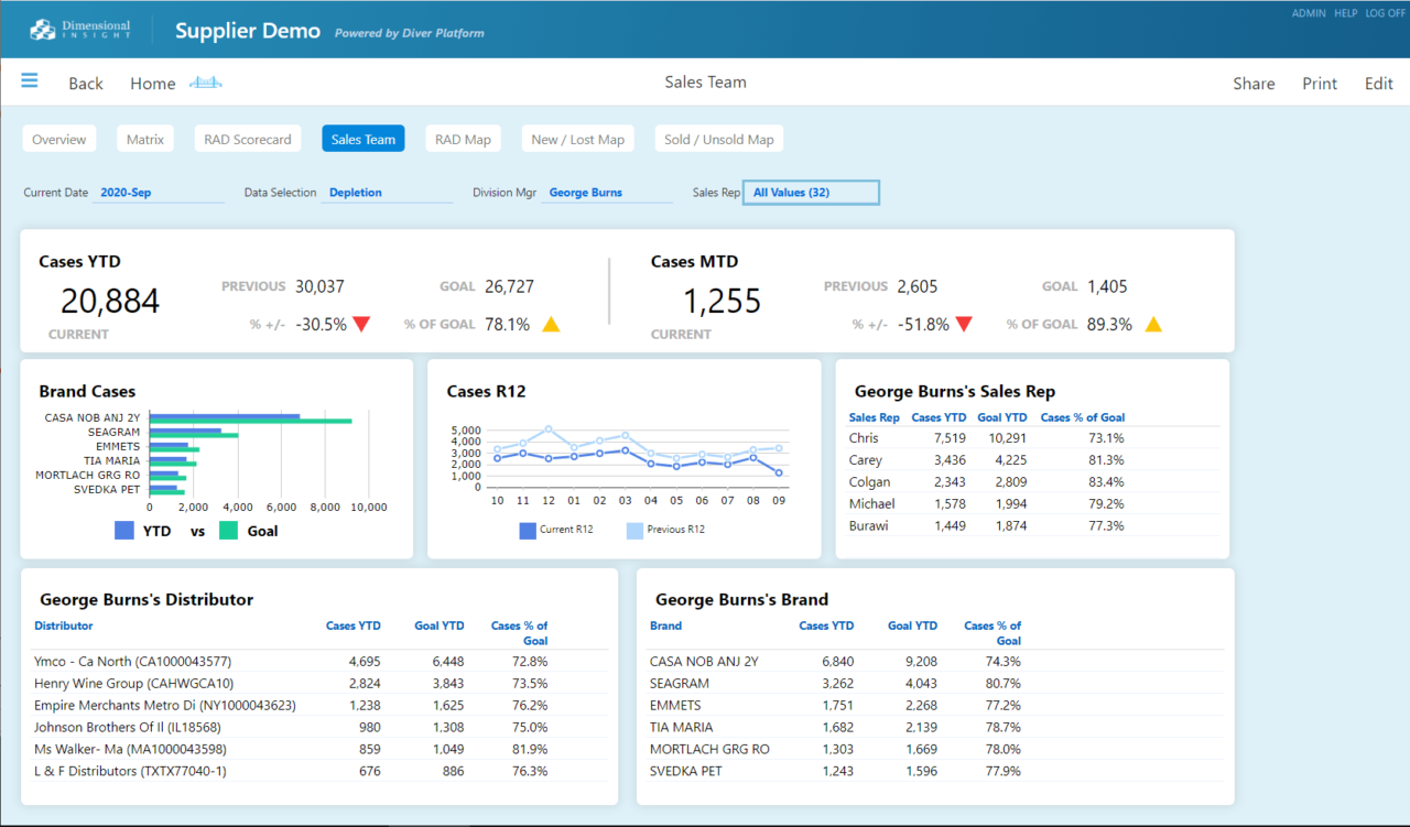 What a Successful RTD Cocktail Looks Like | Dimensional Insight