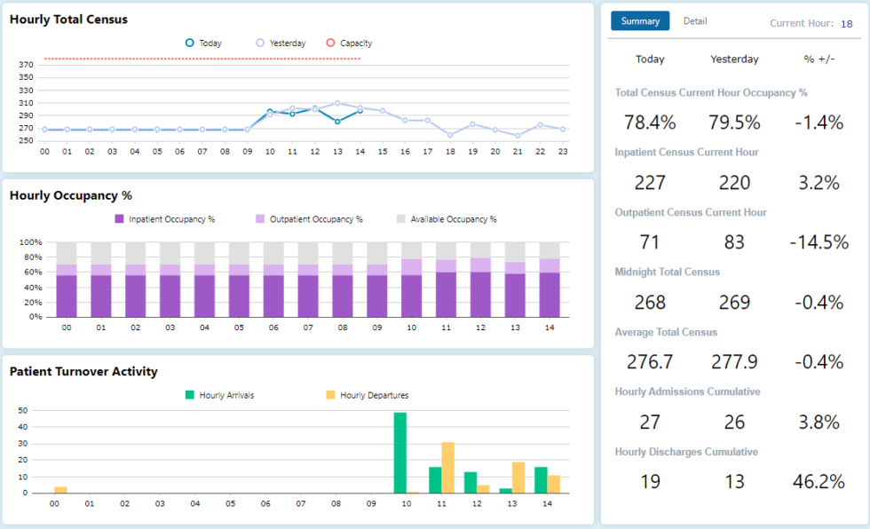 5 Metrics for Your “Tripledemic” Dashboard | Dimensional Insight