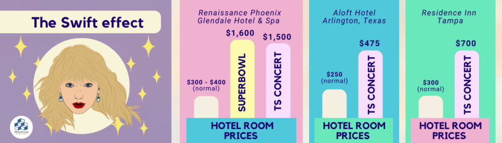 What Data Can Tell Us about Taylor Swift and The Eras Tour