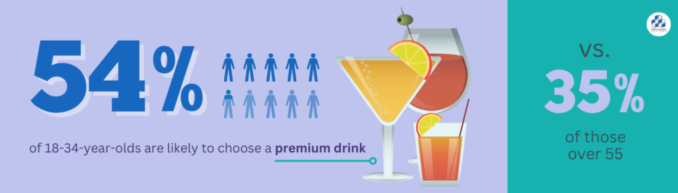 What’s Driving Premiumization in the Spirits Industry