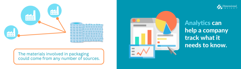 Optimizing the Beverage Alcohol Supply Chain through Analytics ...