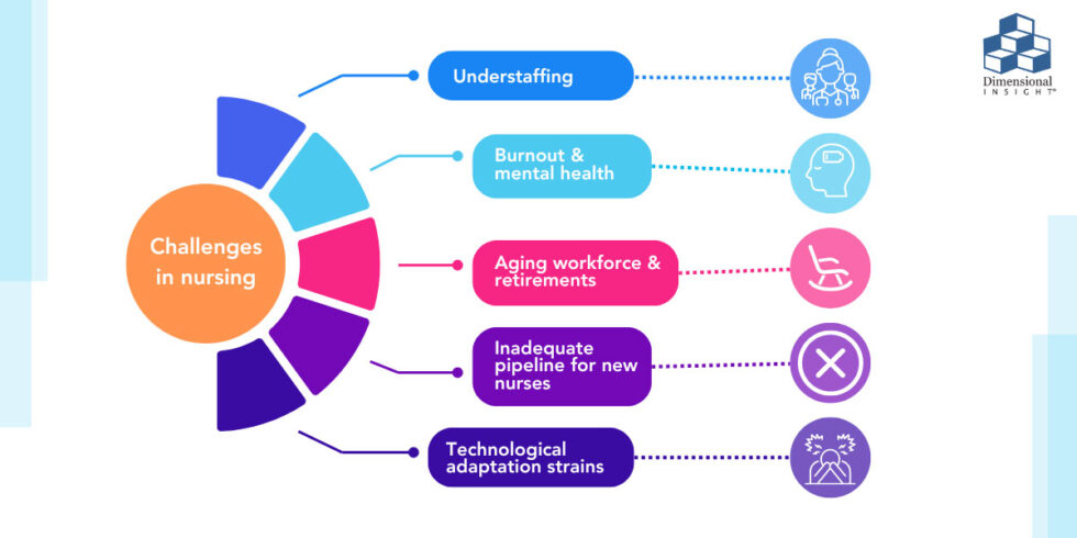 The Role of Technology in Solving Nursing Challenges