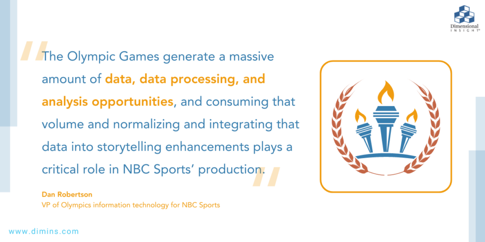 Paris Olympics 2024: How Data and Analytics Plays a Role | Dimensional ...