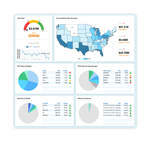 Logistics Analytics Platform Unified Data Executive Kpis