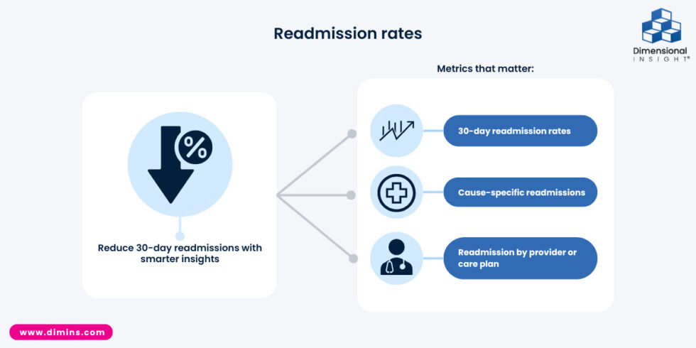 The 5 KPIs Every Hospital Should Be Tracking in 2025