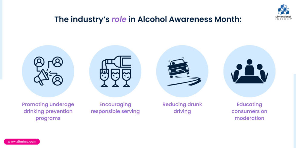 How Data and Analytics is Used to Promote Alcohol Awareness
