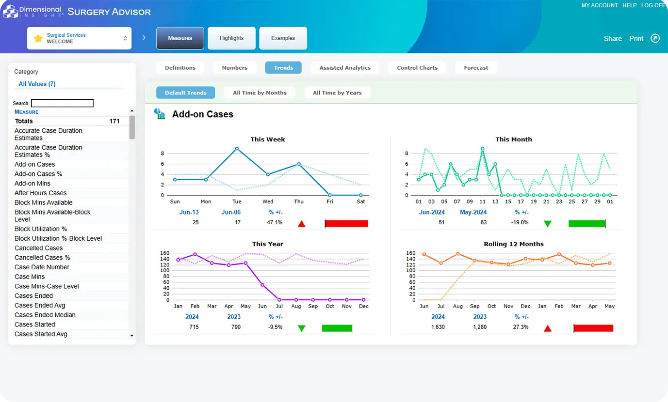 Operating Room Analytics | Improve OR Efficiency & Margins